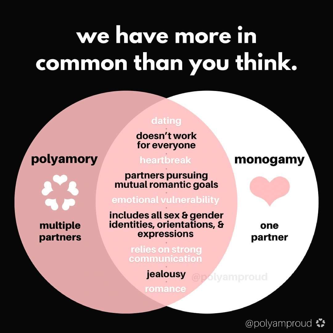 Openly Polyamorous in a Monogamous World | The Polyamorous Millennial